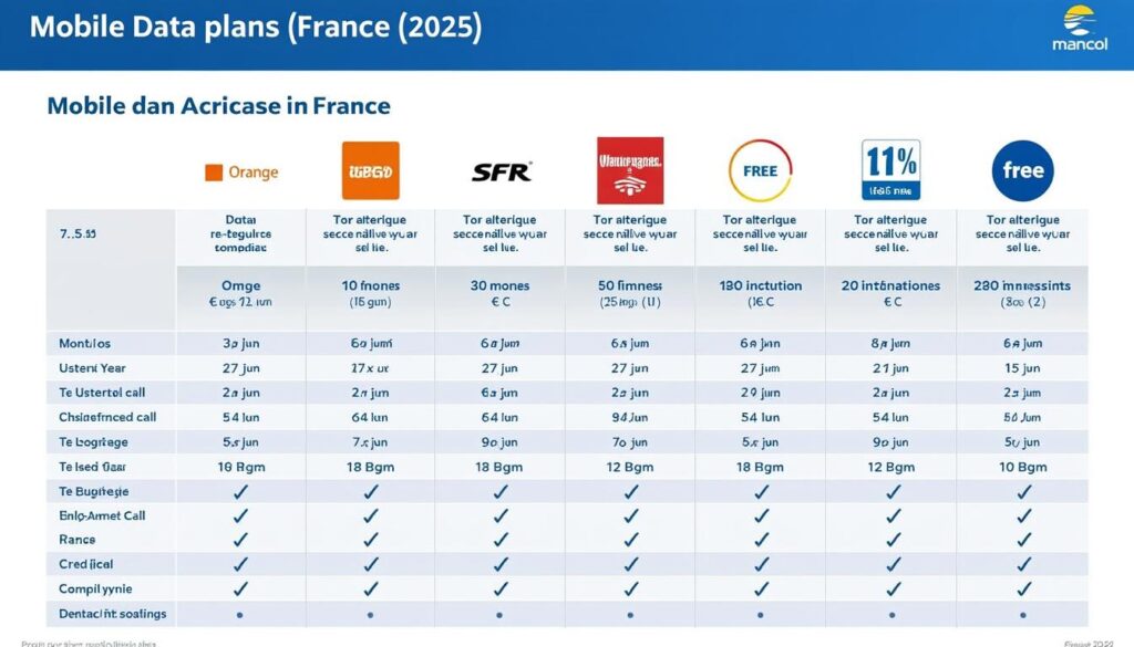 Go d'internet mobile : comprendre leur véritable portée